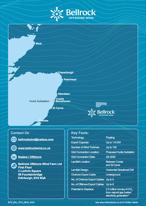 Stonehaven & District Community Council | Energy Projects