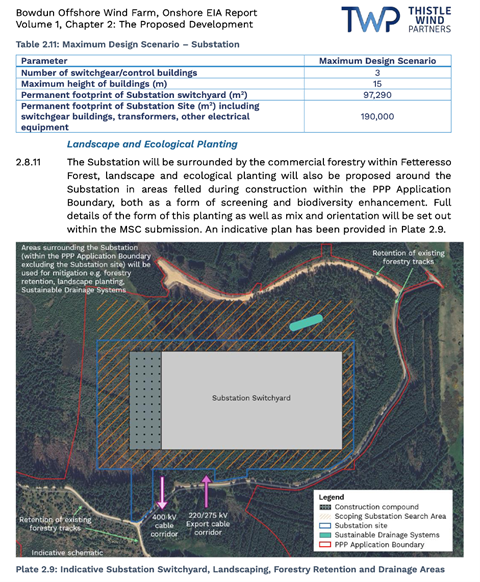 Stonehaven & District Community Council | Energy Projects